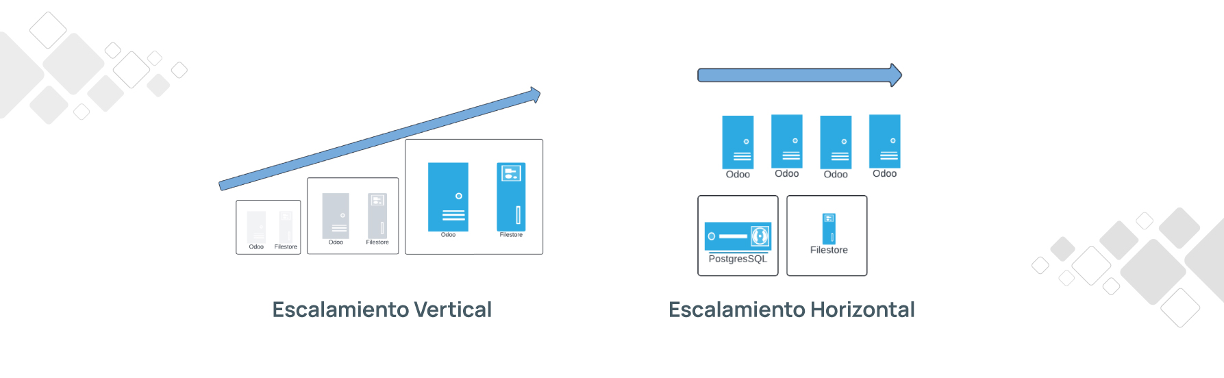Escalamiento Vertical vs. Horizontal: ¿Cuál es la Mejor Estrategia para ...